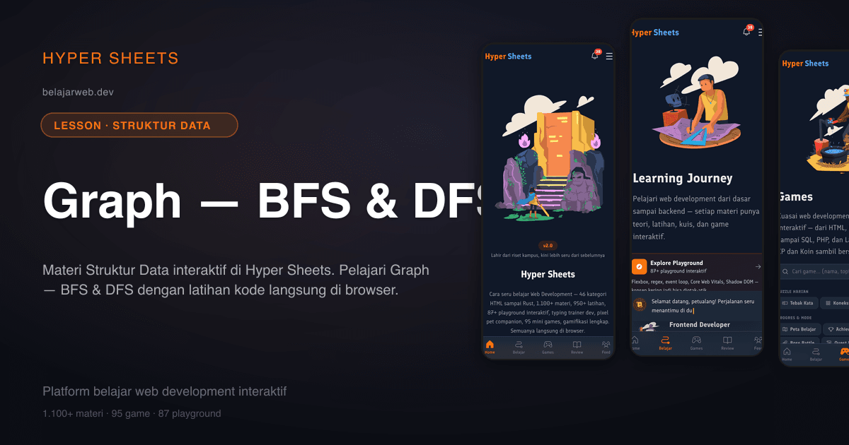 Graph — BFS & DFS — Struktur Data — Hyper Sheets