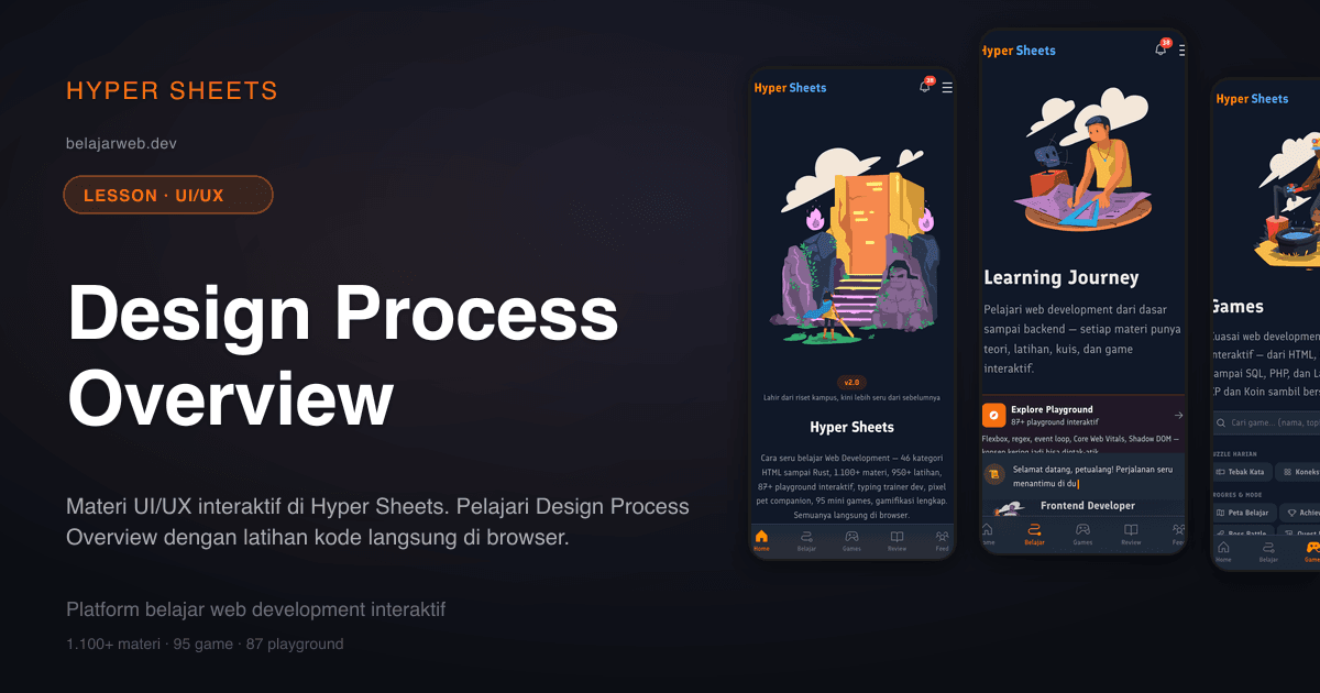 Design Process Overview — UI/UX — Hyper Sheets
